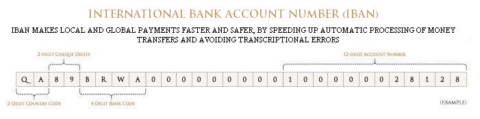 رقم الحساب المصرفي الدولي IBAN | بنك دخان